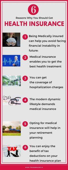 InformativeInsight.com | Understanding Health Insurance: What You Need ...